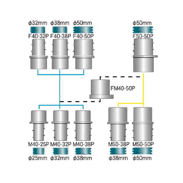 （株）ヤマダコーポレーション-ホースカプラ F40－50P-teraido(テライド)