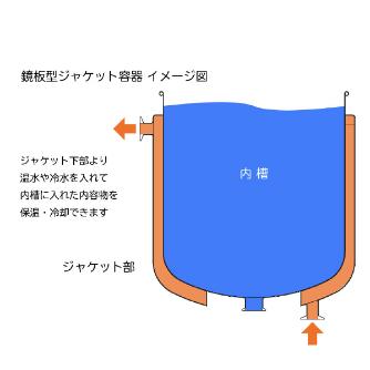 MONOVATE（株）-鏡板型ジャケット汎用容器 脚付 35L DT－ST－J－L－36-teraido(テライド)